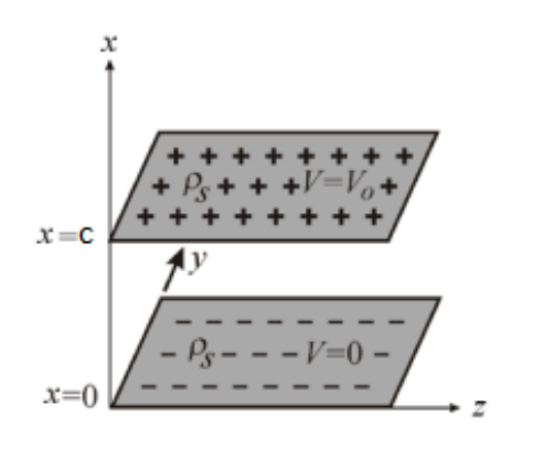 Solved Parallel consisting of two conductive plates shown in | Chegg.com