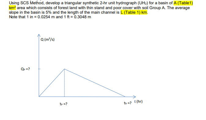 Using SCS Method, develop a triangular synthetic 2-hr | Chegg.com