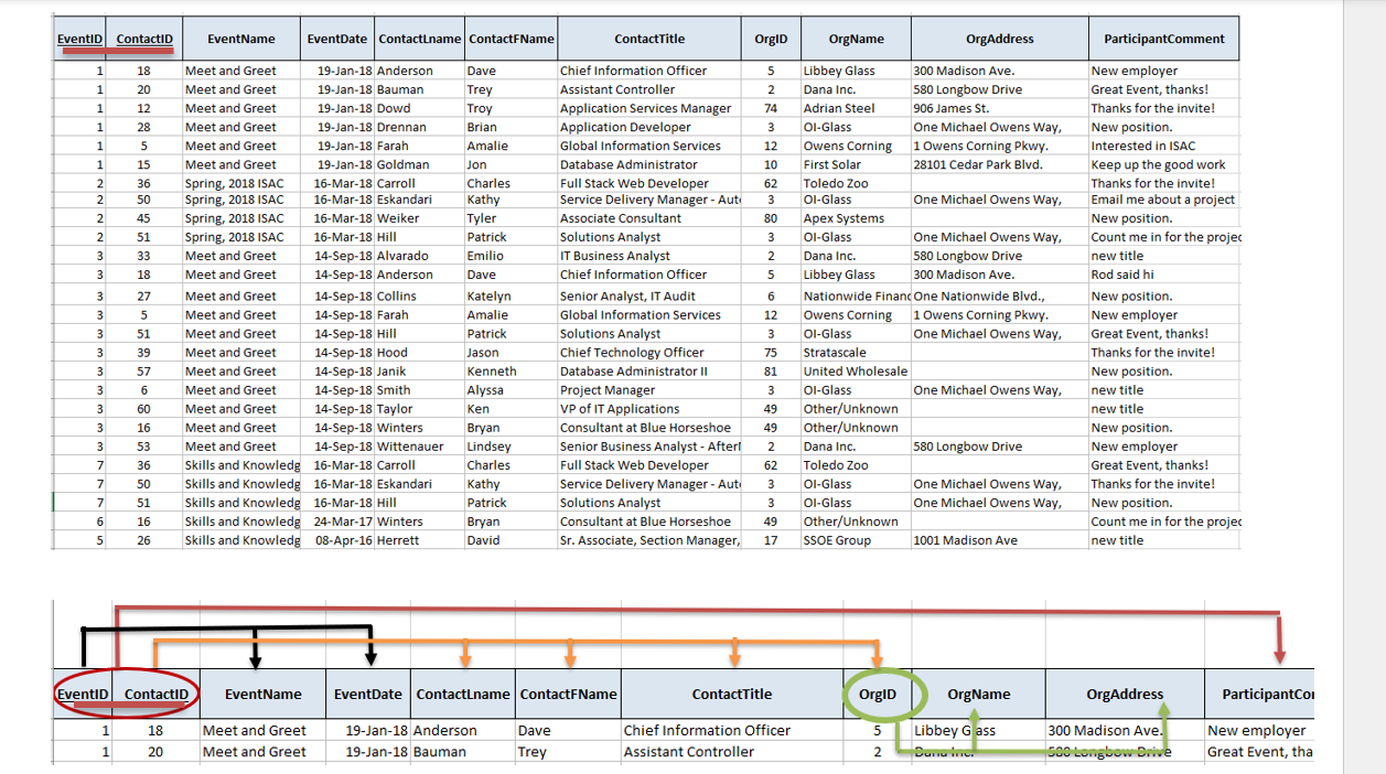 Solved Normalization Assignment Details To keep track of | Chegg.com