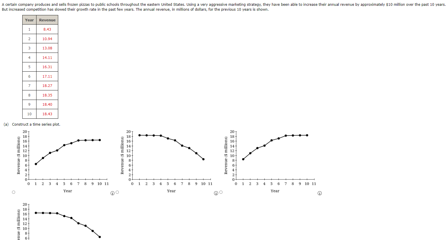 Solved B. Comment on the appropriateness of a linear | Chegg.com