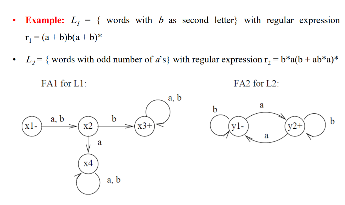 Solved Develop a simple C++ program for the FA1, FA2 in the | Chegg.com