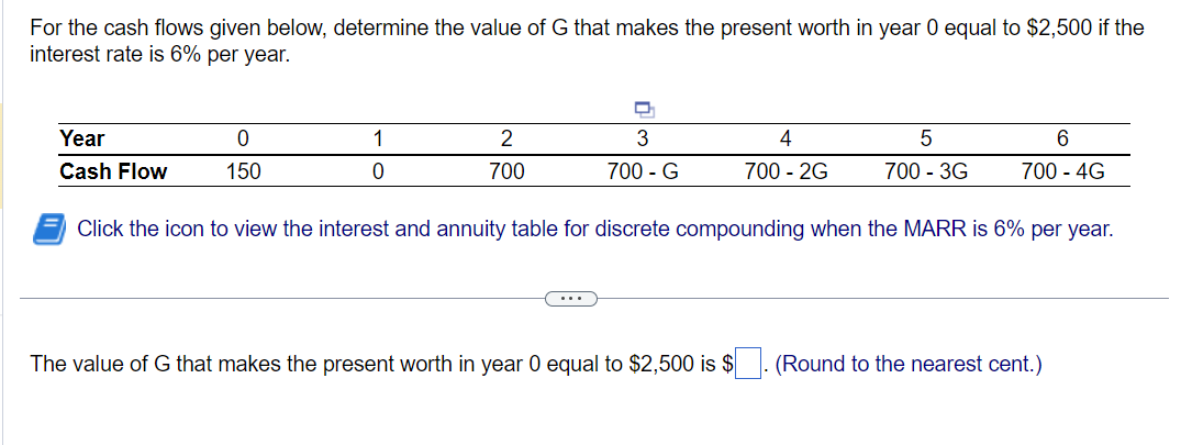 Solved For the cash flows given below, determine the value | Chegg.com