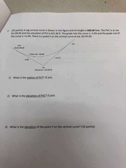 Solved 2. (20 points) A sag vertical curve is shown in the | Chegg.com