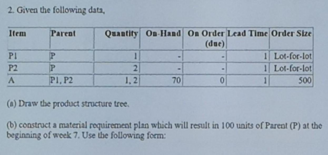 Solved 2. Given the following data, Item Pareat PI P2 А P Р | Chegg.com