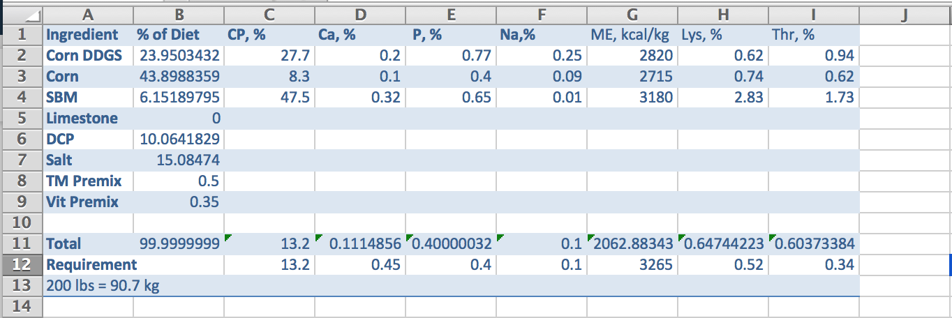 Using Excel, formulate a diet for 200 lb pigs using | Chegg.com