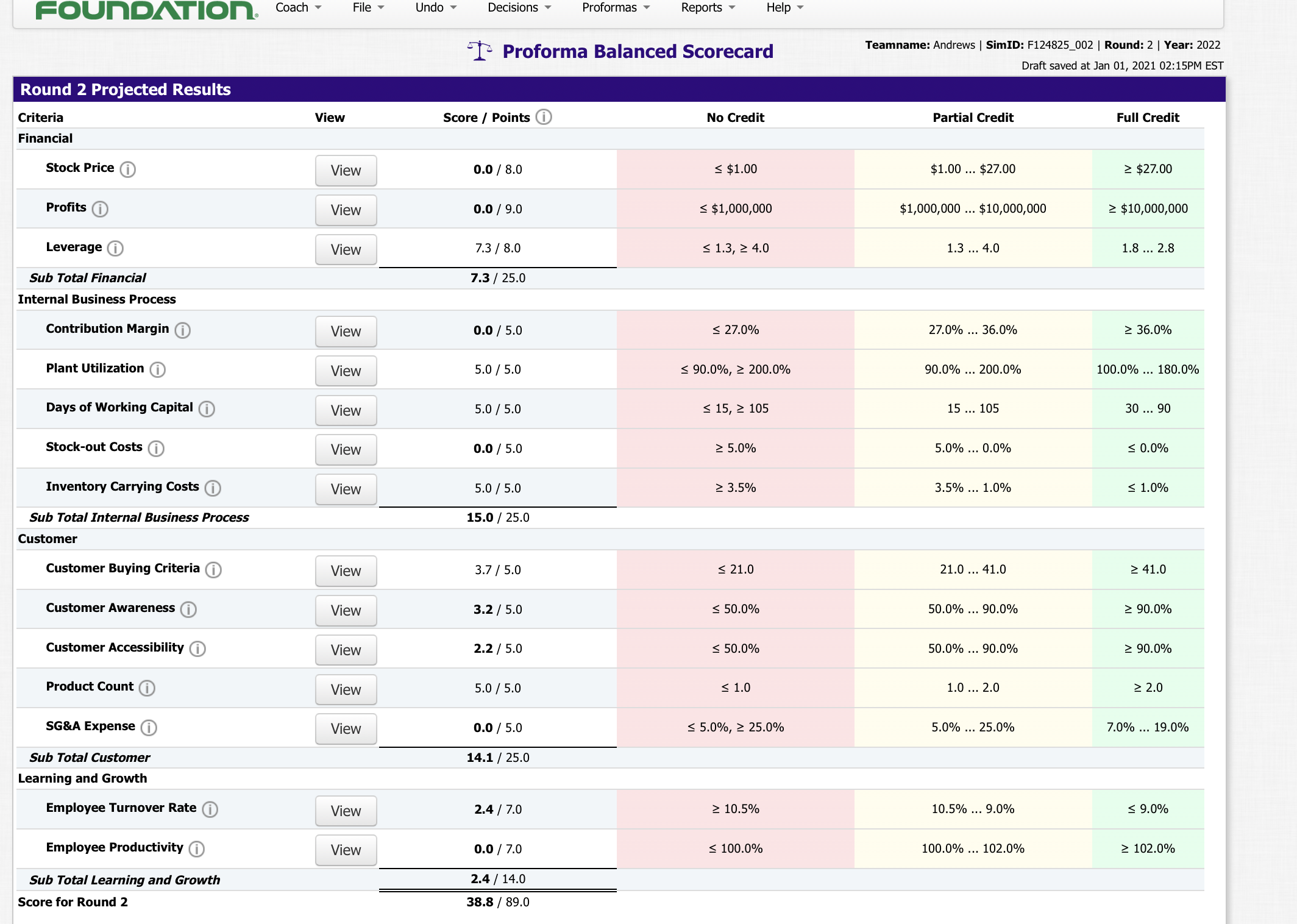 I need help with Round 2 decisions in Capsim | Chegg.com