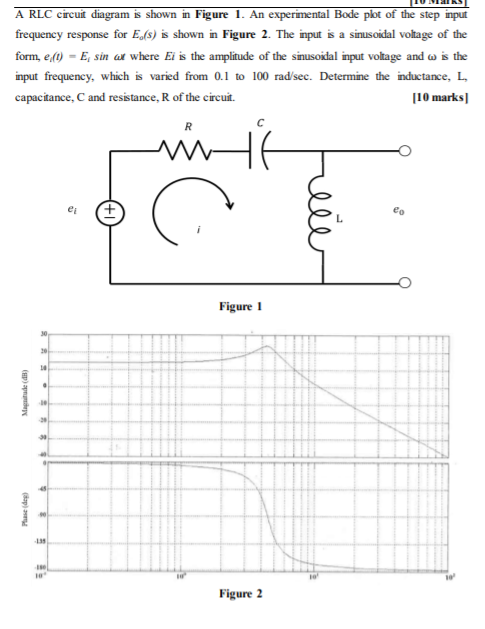 Solved A RLC circuit diagram is shown in Figure 1. An | Chegg.com
