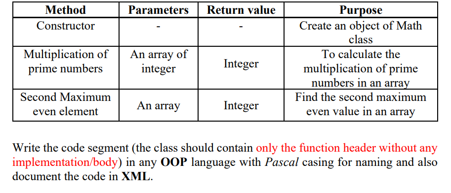 Solved Parameters Return value Method Constructor | Chegg.com