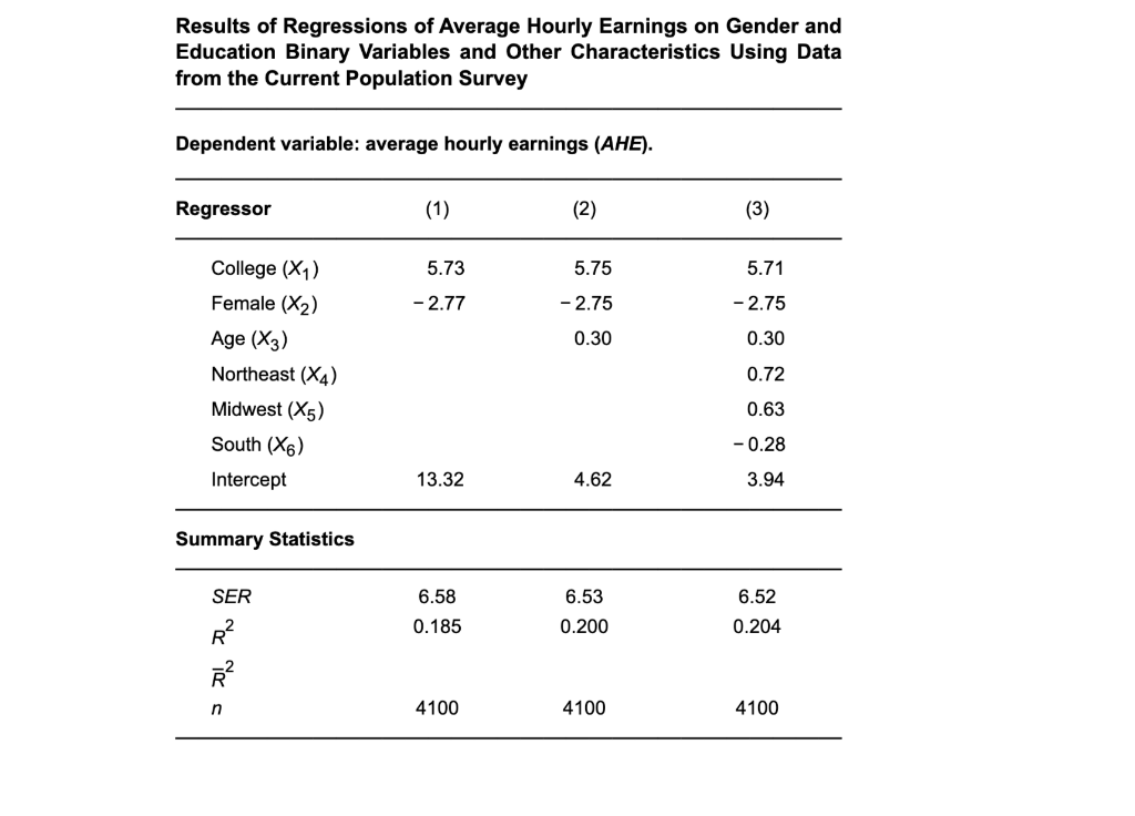Solved The data sct consists of information on 4100 | Chegg.com