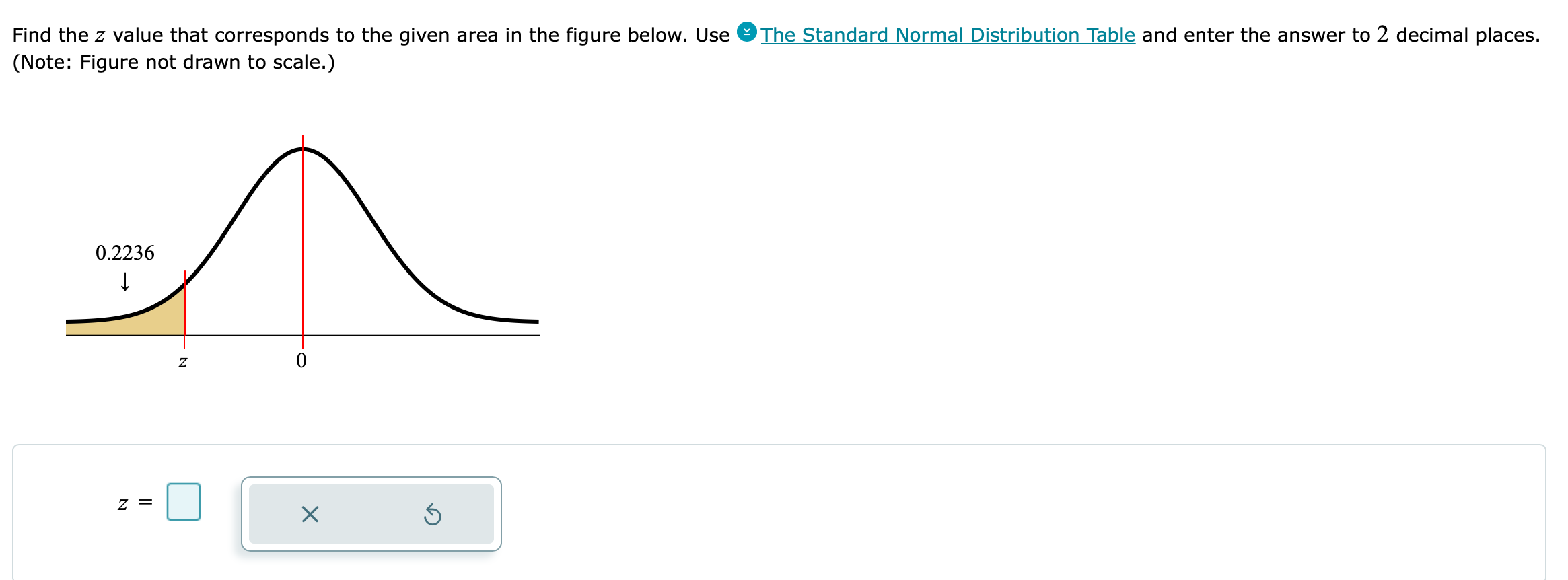Solved The Standard Normal Distribution Table and enter the | Chegg.com