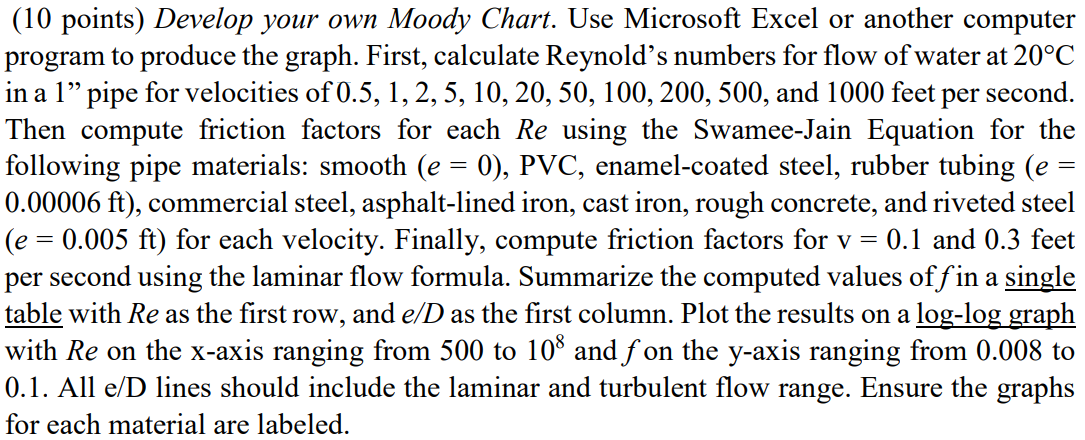 Solved (10 points) Develop your own Moody Chart. Use | Chegg.com