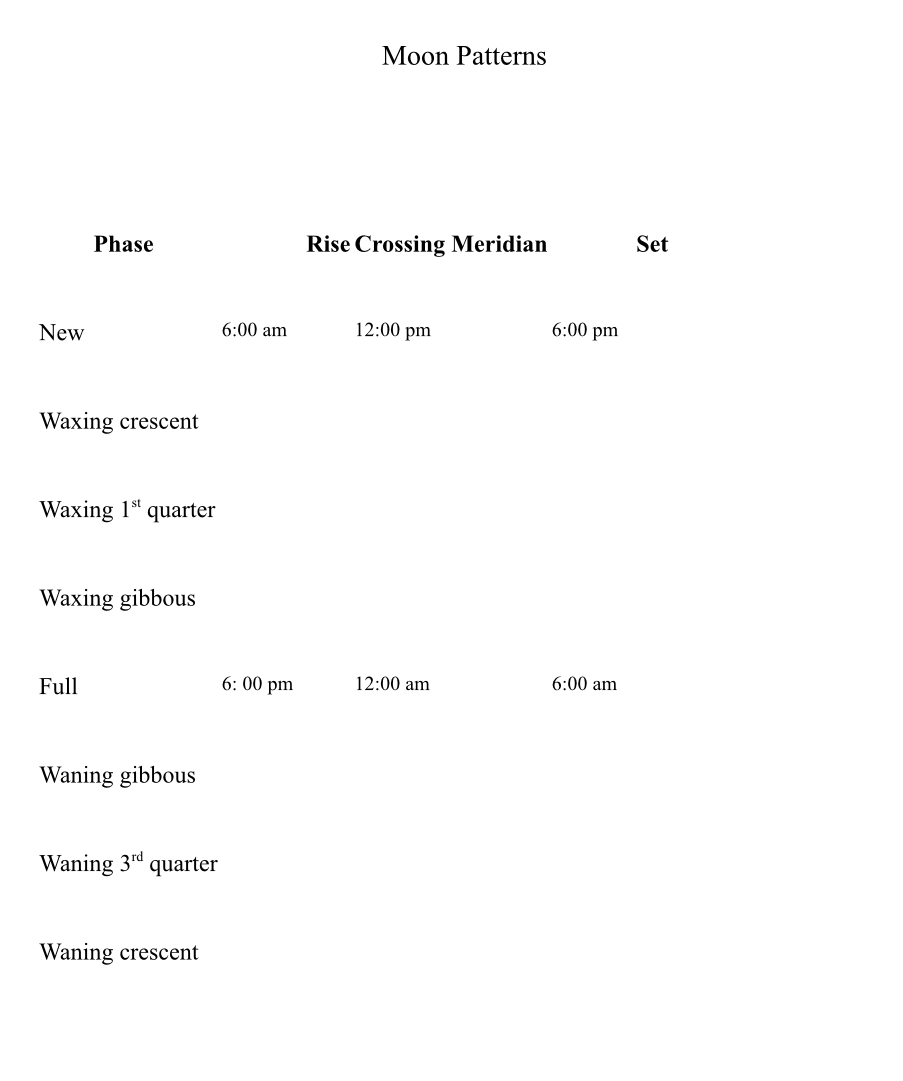 Solved Moon Patterns Phase Rise Crossing Meridian Set New | Chegg.com