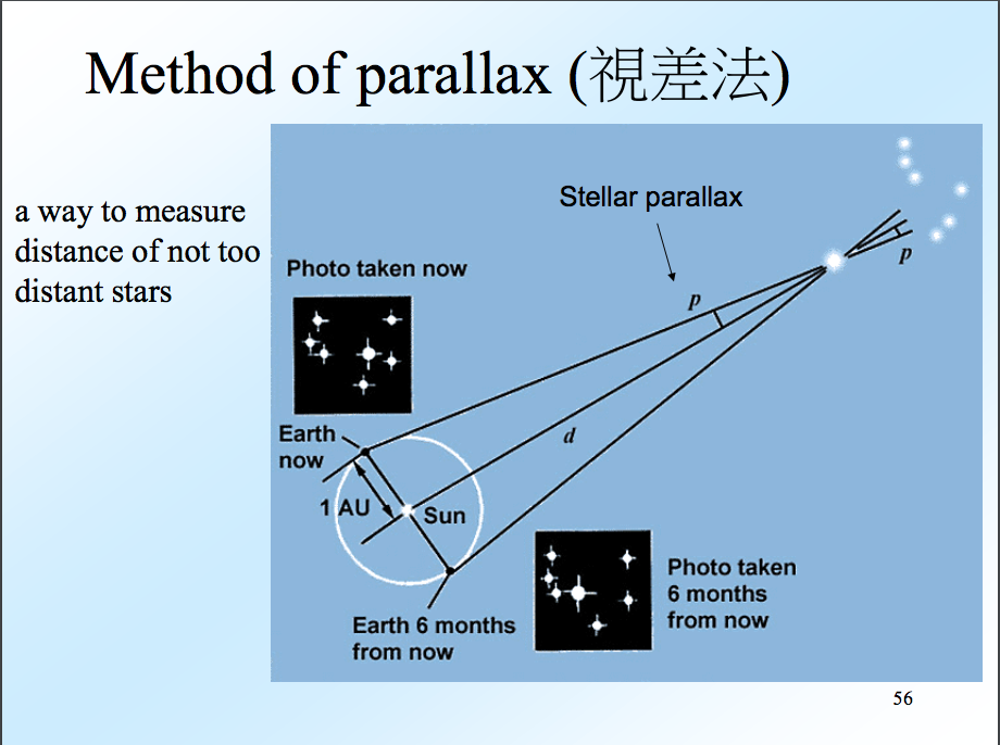 Solved Proper motion (5 marks) (a) The figure on the right | Chegg.com