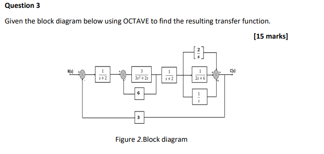 Solved Given the block diagram below using OCTAVE to find | Chegg.com
