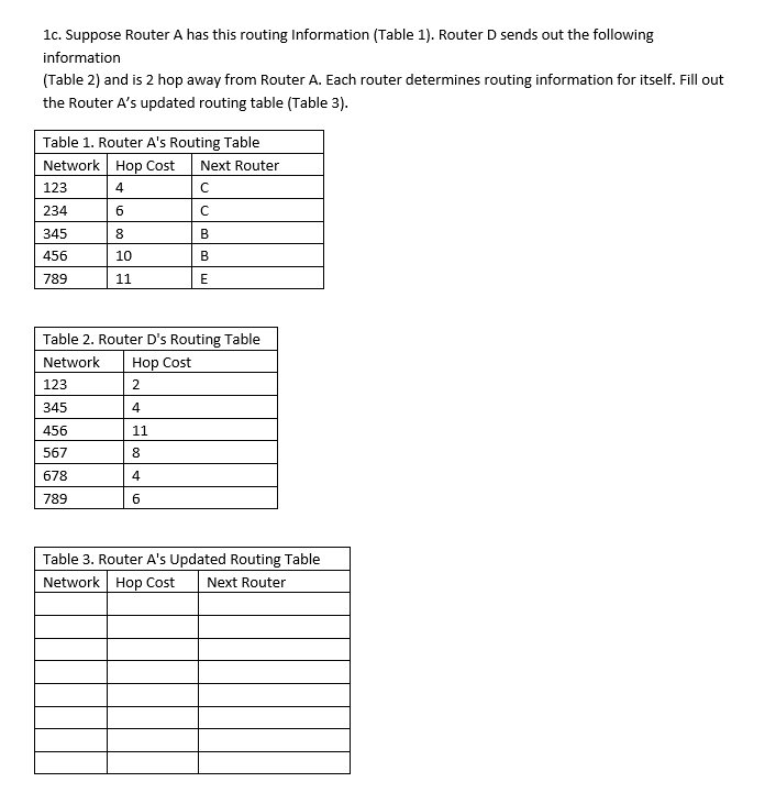 1a. Using the concept of flooding and the graph shown | Chegg.com