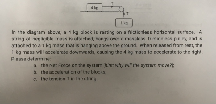 Solved 4kg qr 1 kg In the diagram above, a 4 kg block is | Chegg.com