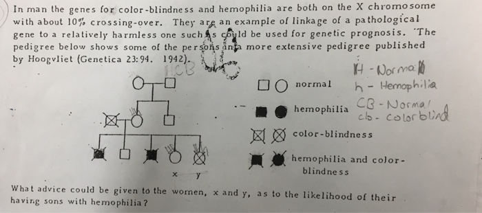 Solved In man the genes for color-blindness and hemophilia | Chegg.com