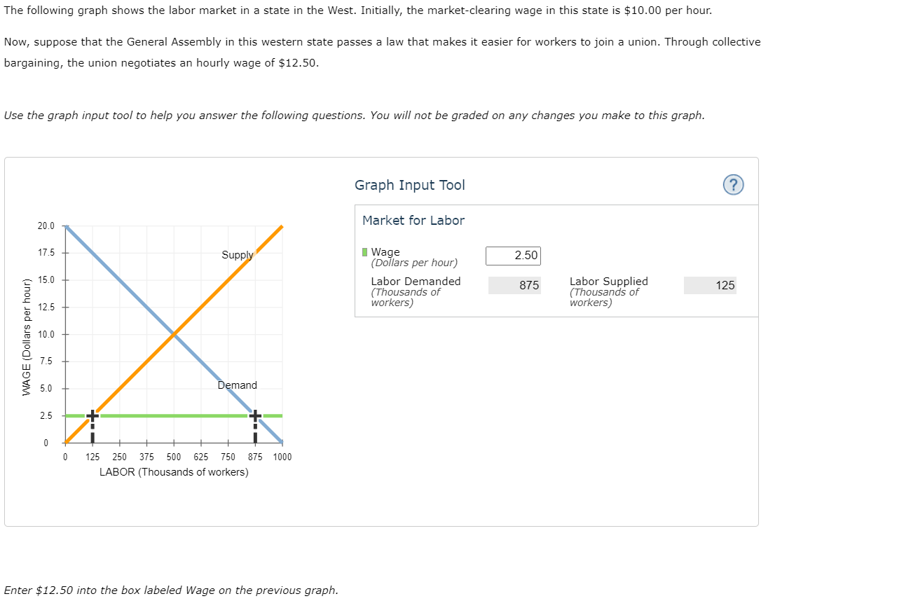 Solved The following graph shows the labor market in a state | Chegg.com