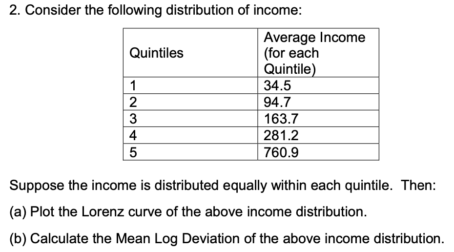 Solved 2. Consider the following distribution of income: | Chegg.com