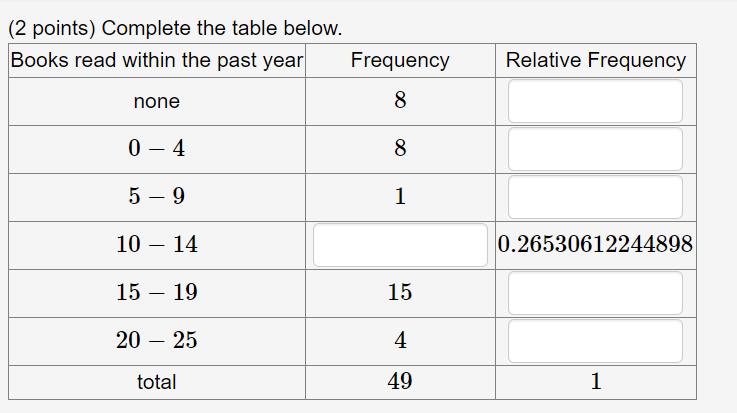 Solved (2 points) Complete the table below. | Chegg.com