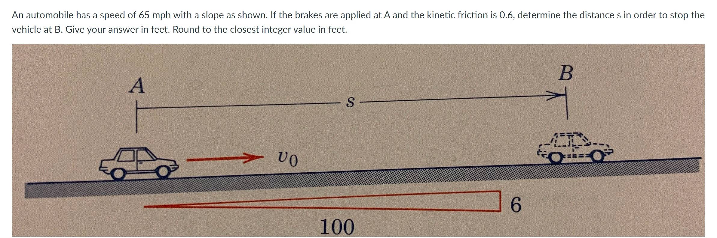 Solved An automobile has a speed of 65 mph with a slope as | Chegg.com