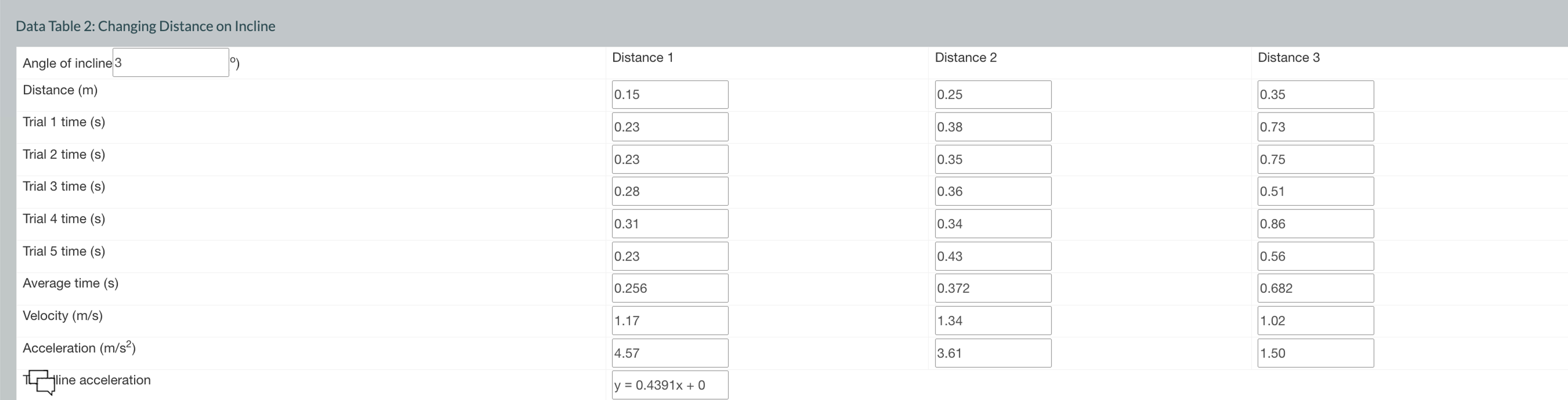 Draw the motion diagram. diagram for motion with | Chegg.com