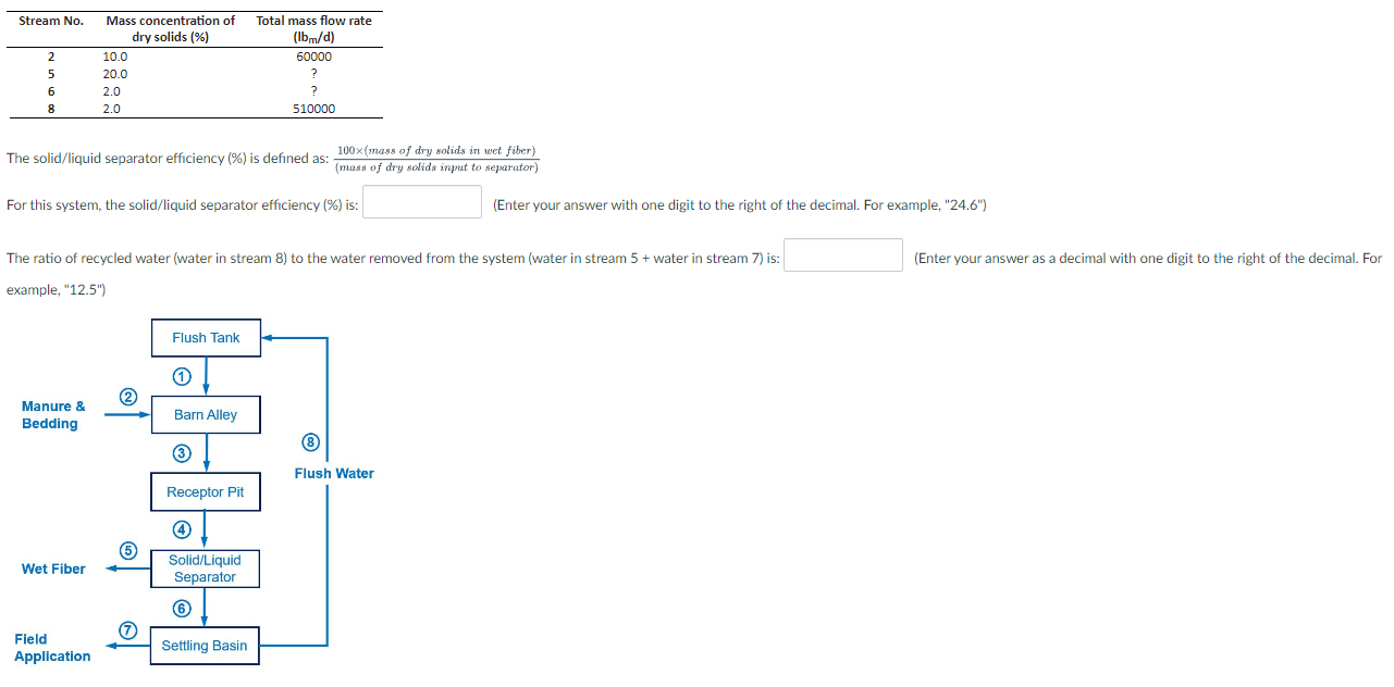 Solved The solid/liquid separator efficiency (%) ﻿is defined | Chegg.com