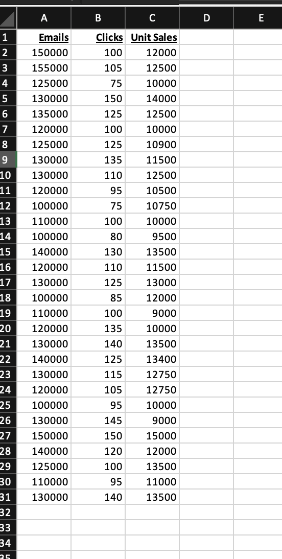 Solved Use EXCEL’s regression tools to analyze and forecast | Chegg.com