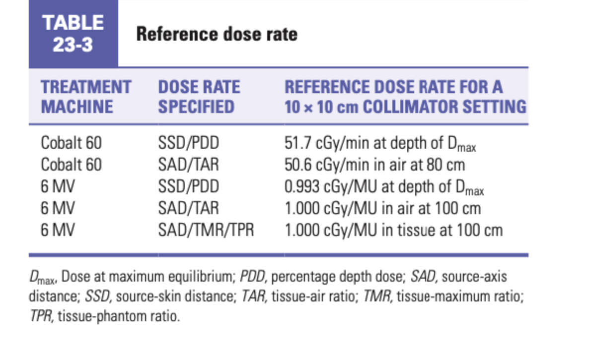 Calculate the Dmax dose for a patient receiving 300 | Chegg.com