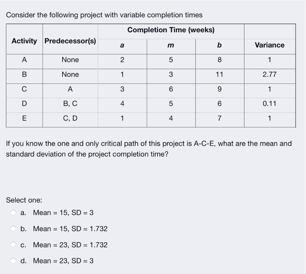 Solved Consider the following project with variable | Chegg.com