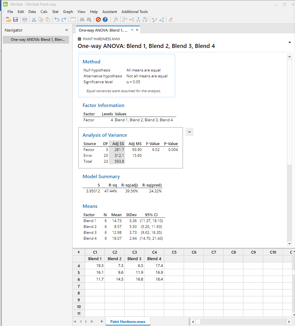 Solved We will be using the Minitab worksheet | Chegg.com