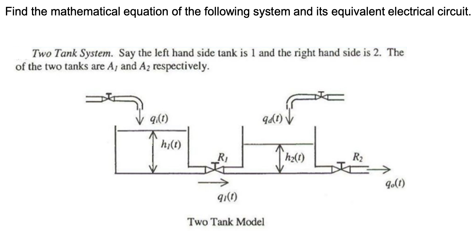 Solved Find the mathematical equation of the following | Chegg.com