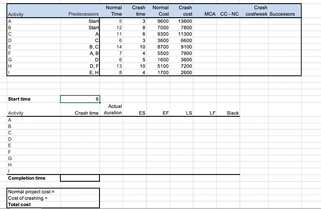 The attached Excel Shell file contains data for a | Chegg.com