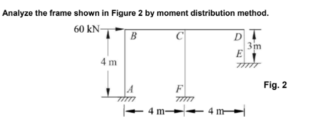 Solved Analyze the frame shown in Figure 2 by moment | Chegg.com