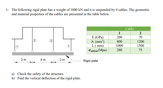 Solved 1- ﻿The following rigid plate has a weight of 1000kN | Chegg.com