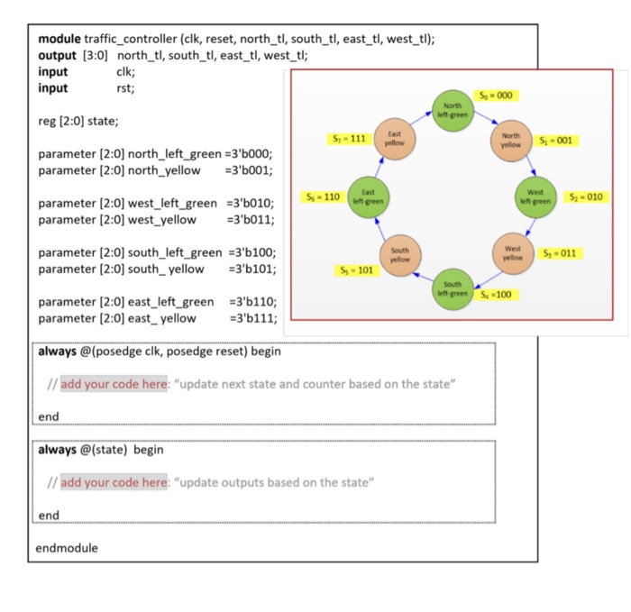 Solved Problem 2160 ptsl Design a Venilog code for a traffic | Chegg.com