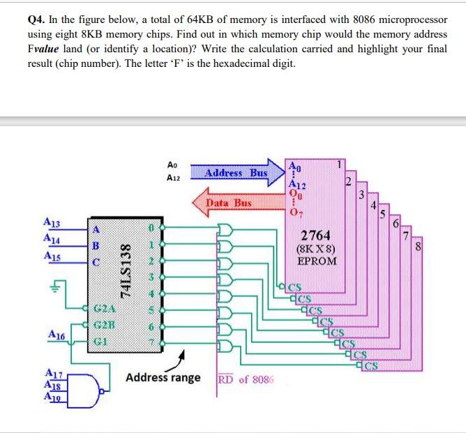Solved Q4. In the figure below, a total of 64KB of memory is | Chegg.com