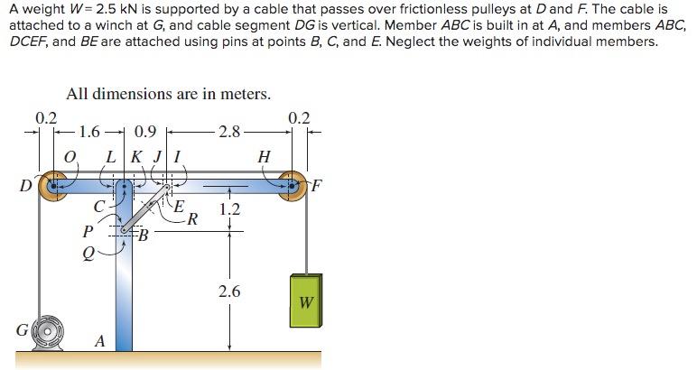 Solved A weight W=2.5 kN is supported by a cable that passes | Chegg.com Solved A weight W=2.5 kN is supported by a cable that passes | Chegg.com