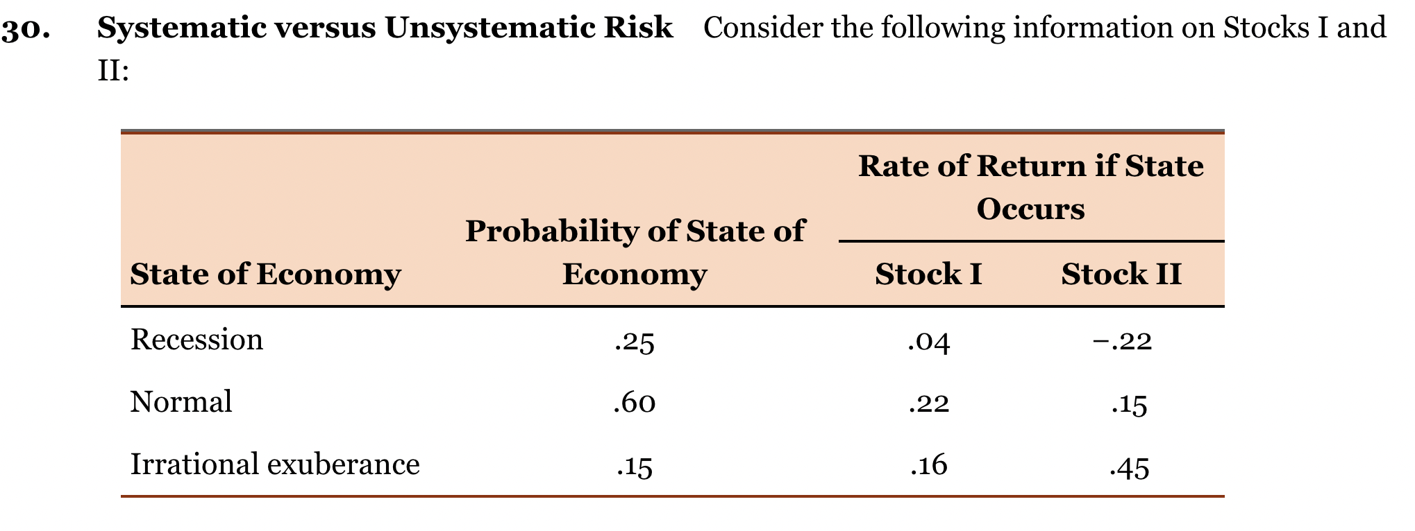 Solved 30. Systematic versus Unsystematic Risk Consider the | Chegg.com