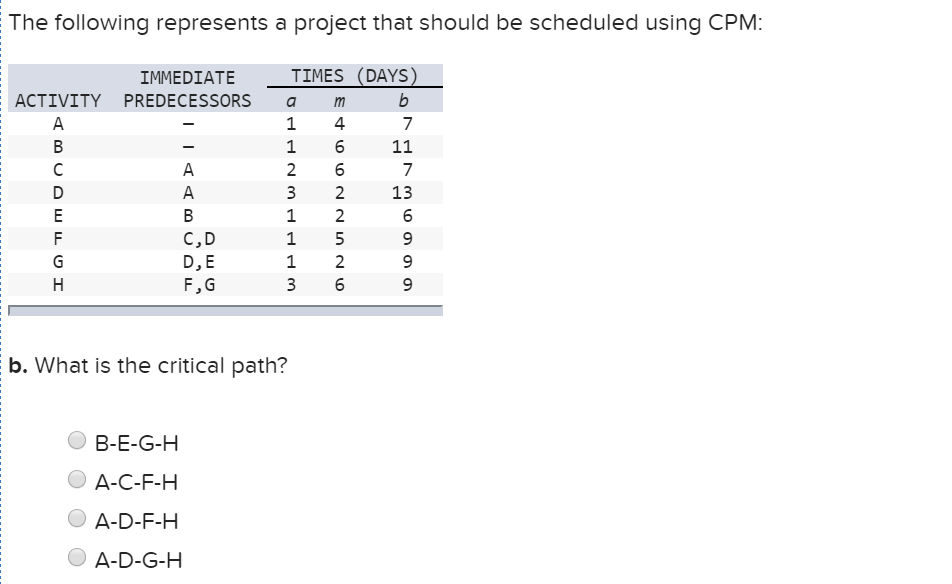 Solved c. What is the expected project completion time? (Do | Chegg.com