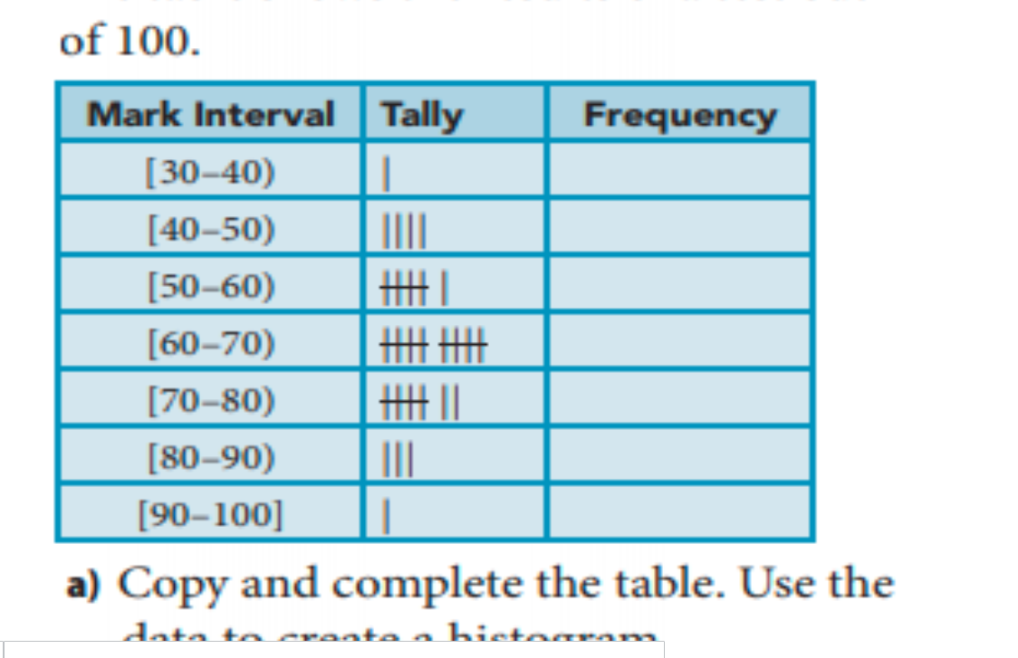 Solved 9. Common Distributions April 8, 2021 8:54 AM The | Chegg.com