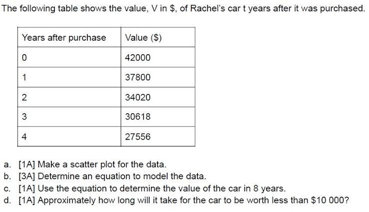 Solved The following table shows the value, Vin $, of | Chegg.com