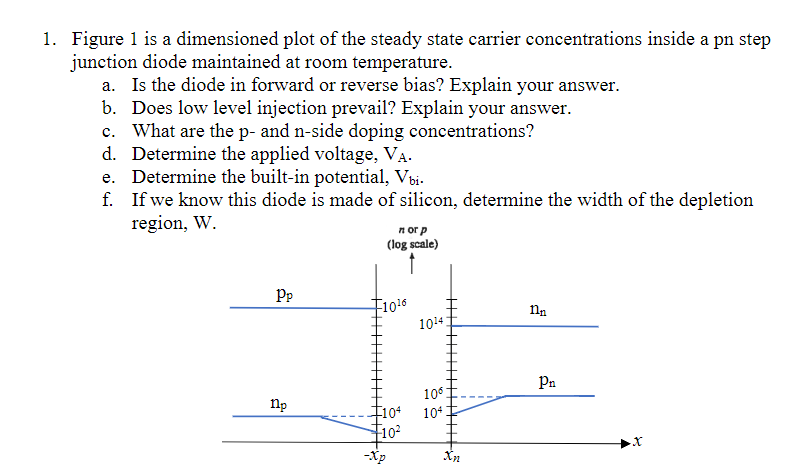 Solved 1 Figure 1 Is A Dimensioned Plot Of The Steady State