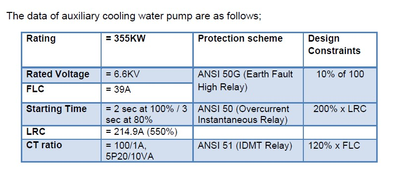 Idmt Earth Fault Relay Setting Calculation - The Earth Images Revimage.Org Idmt Earth Fault Relay Setting Calculation - The Earth Images Revimage.Org