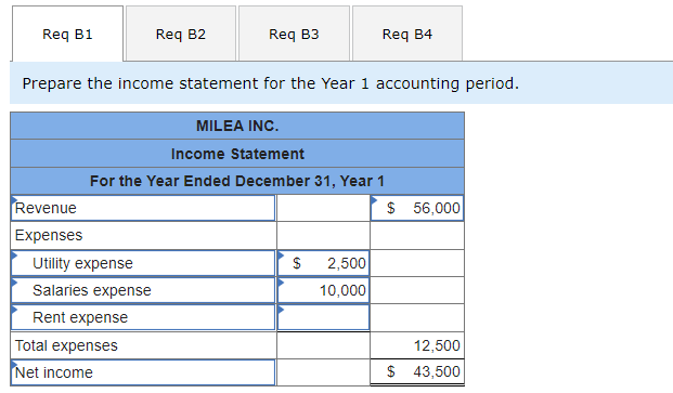 Solved Required information Exercise 2-3A (Static) Effect of | Chegg.com