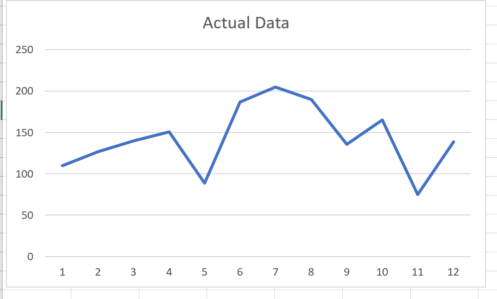 Solved (a) Compute the Range of the Actual Data, the | Chegg.com