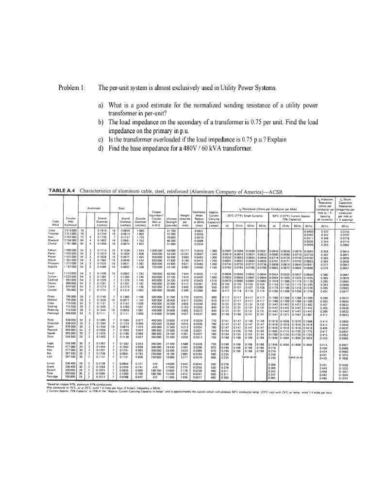 Solved Problem The per-unit system is almost exclusively | Chegg.com