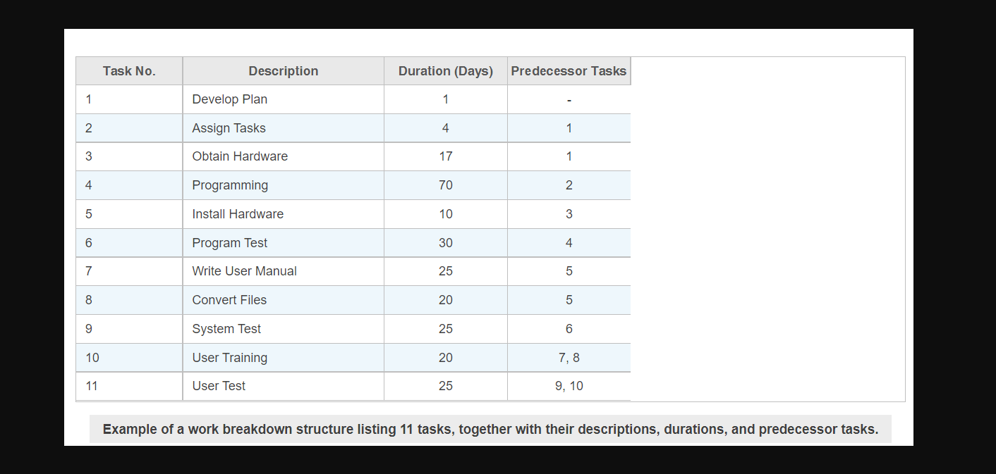 Solved Buying a car is never easy. There are so many | Chegg.com