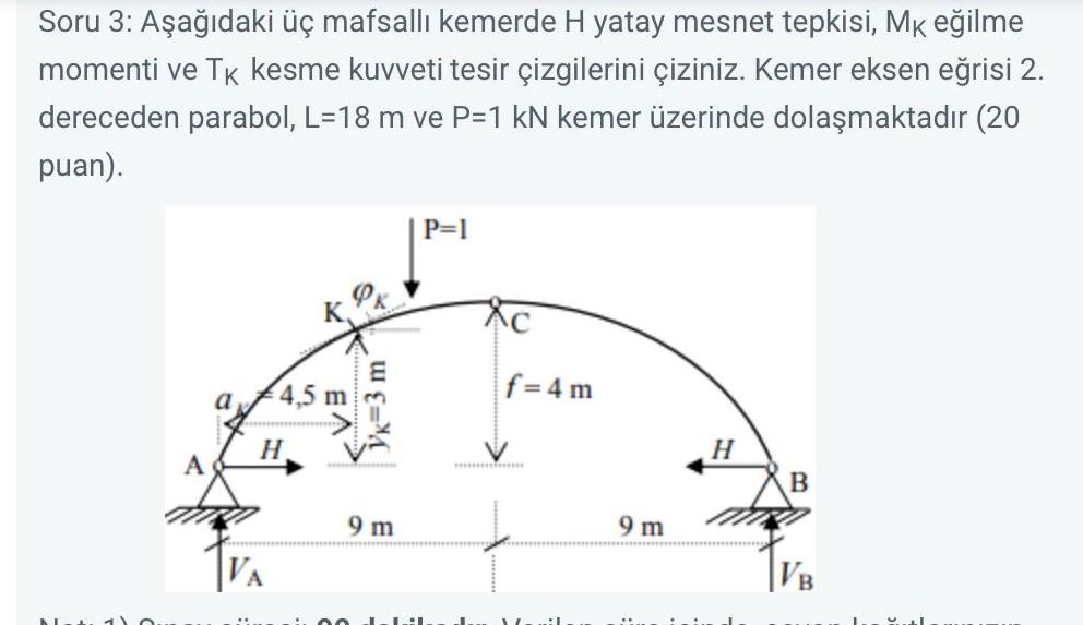 Solved Draw the lines of influence of the horizontal support | Chegg.com