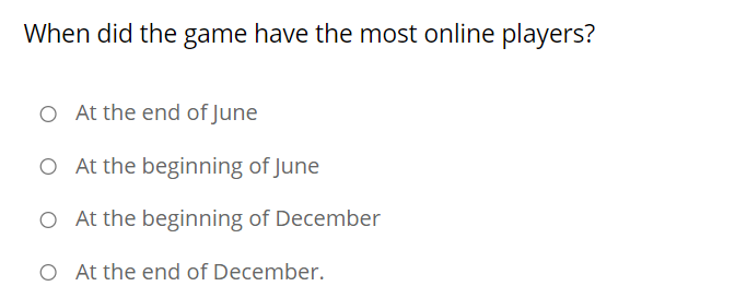Solved The following graph models the number of online | Chegg.com